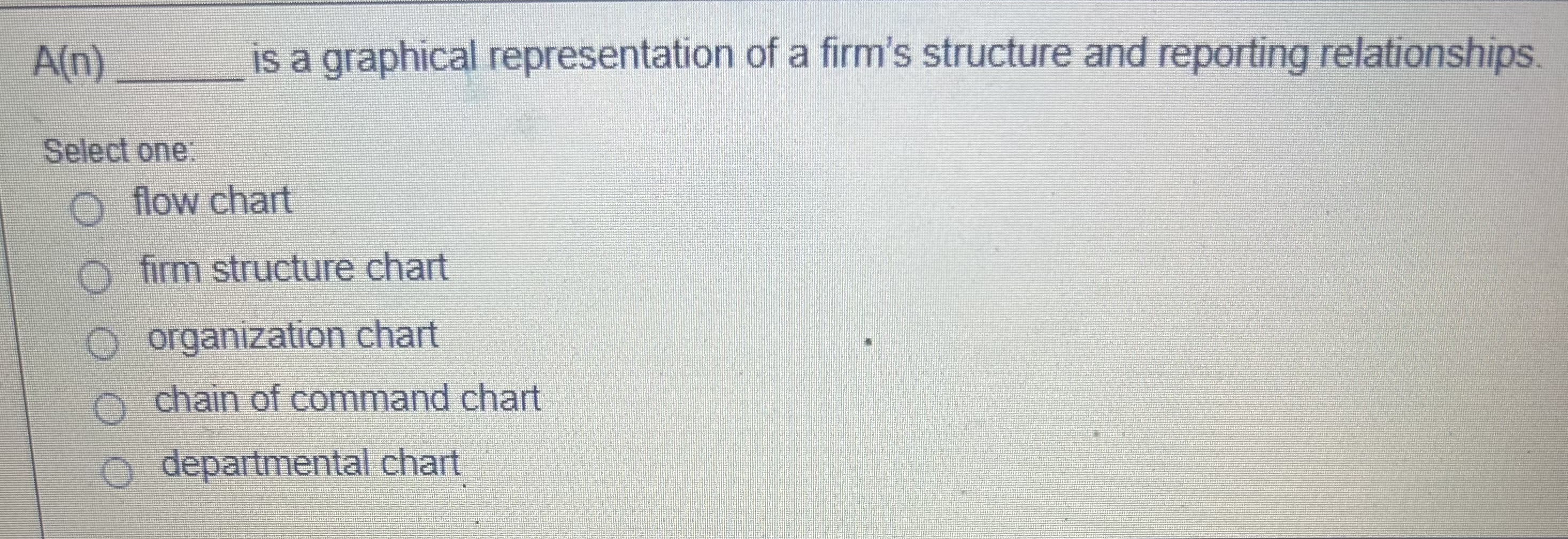 Solved A(n)is a graphical representation of a firm's | Chegg.com