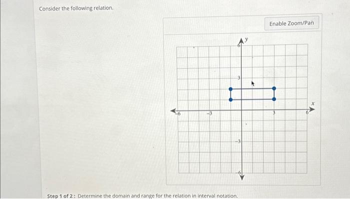 Solved Consider the following relation. Step 1 of 2: | Chegg.com