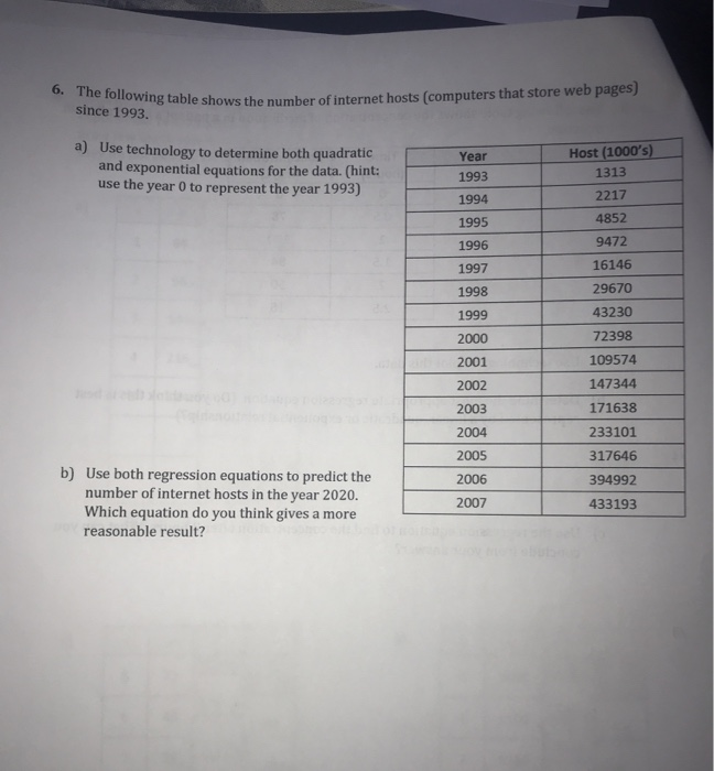 Solved Assignment #2 - Classifying Mathematical Models MAP | Chegg.com