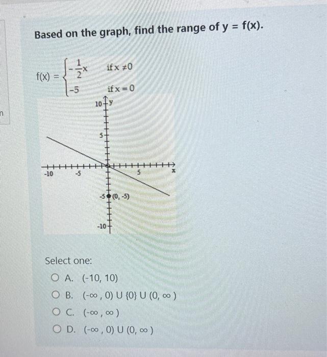 Solved Based on the graph, find the range of y=f(x). | Chegg.com