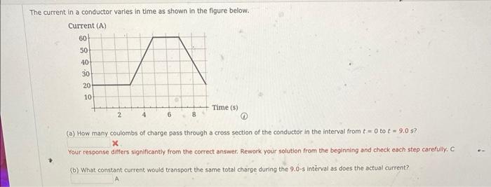 Solved The current in a conductor varies in time as shown in | Chegg.com