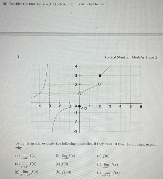 Solved Consider the function y = f(x) whose graph is | Chegg.com
