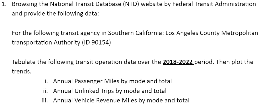 Solved Browsing the National Transit Database (NTD) ﻿website | Chegg.com
