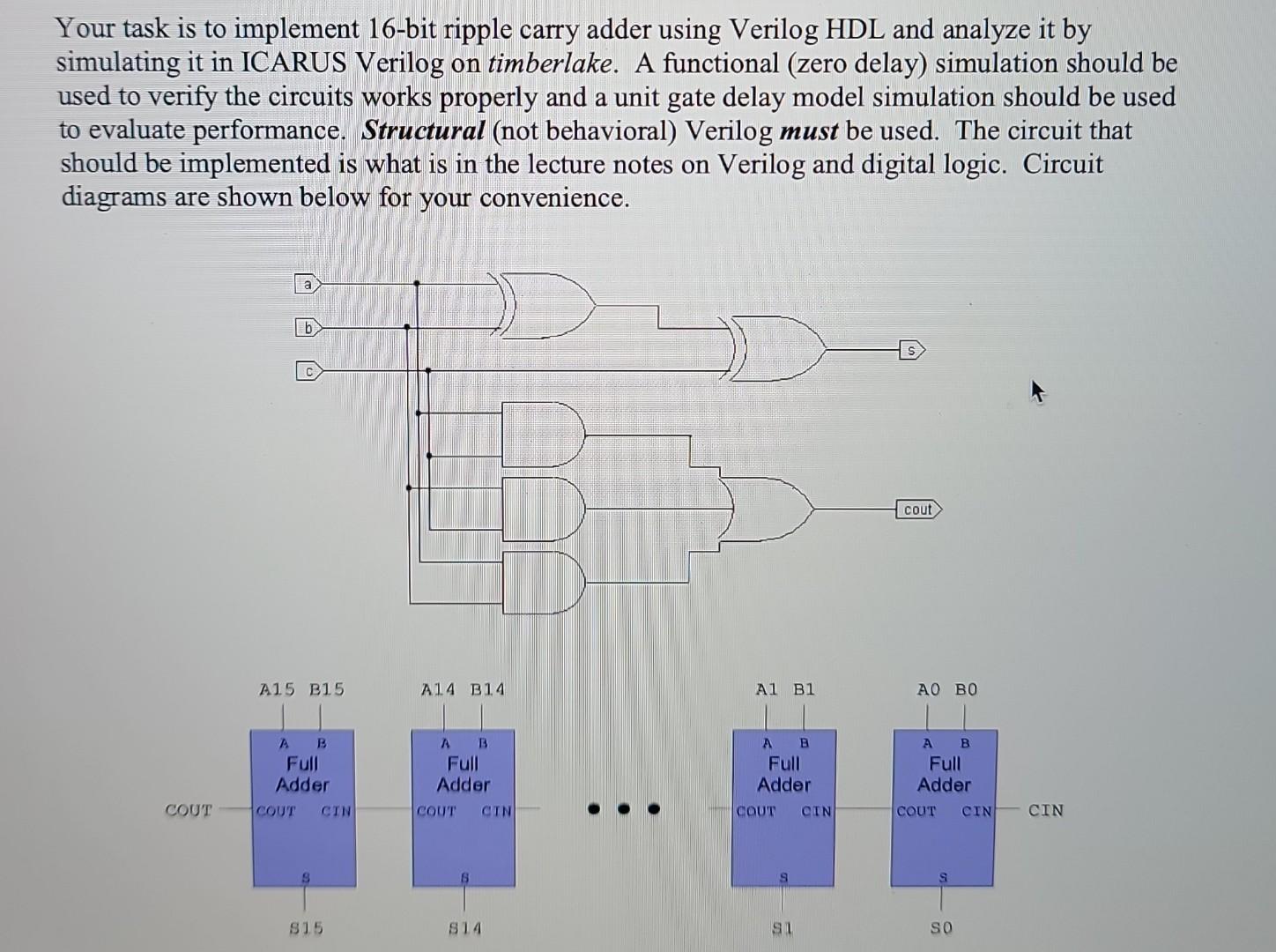 Solved Your task is to implement 16-bit ripple carry adder | Chegg.com