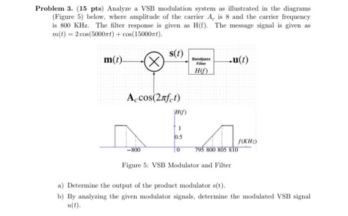 Solved Problem 3. (15 pts) Analyze a VSB modulation system | Chegg.com