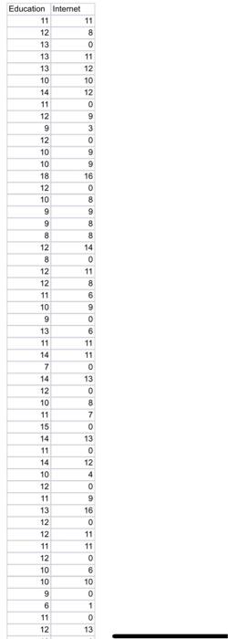 Solved Please use the data and detailed procedures in Excel | Chegg.com