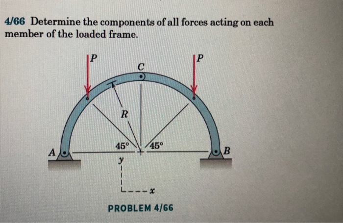 Solved 4/66 Determine the components of all forces acting on | Chegg.com