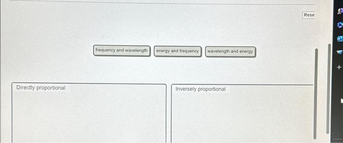 Solved Directly proportional frequency and wavelength energy | Chegg.com