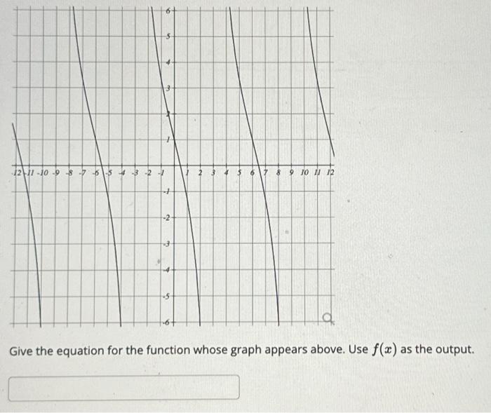 Solved Give the equation for the function whose graph | Chegg.com
