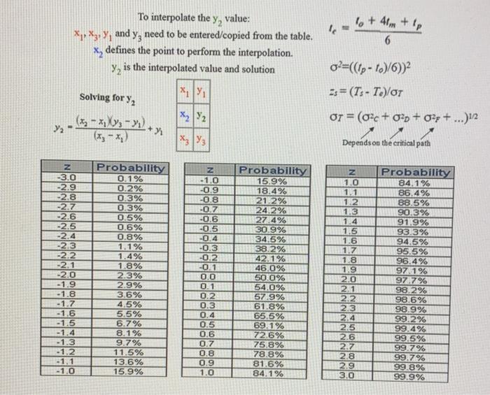 Solved Problem 4 (45 Points): Consider the PERT network, as | Chegg.com
