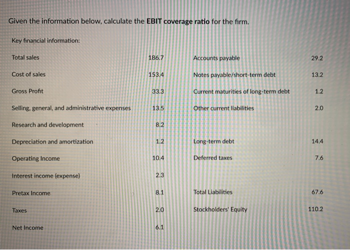 Solved Given the information below, calculate the EBIT | Chegg.com