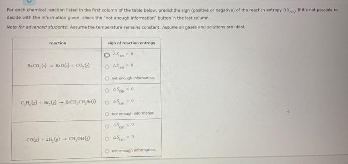 Solved For each chemical reaction listed in the first column | Chegg.com