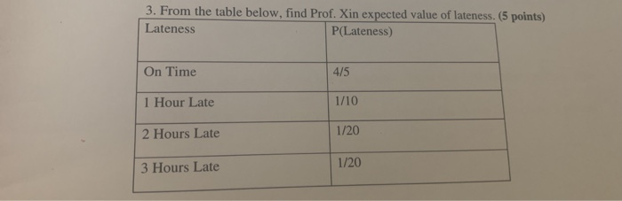 Solved 3. From the table below, find Prof. Xin expected | Chegg.com