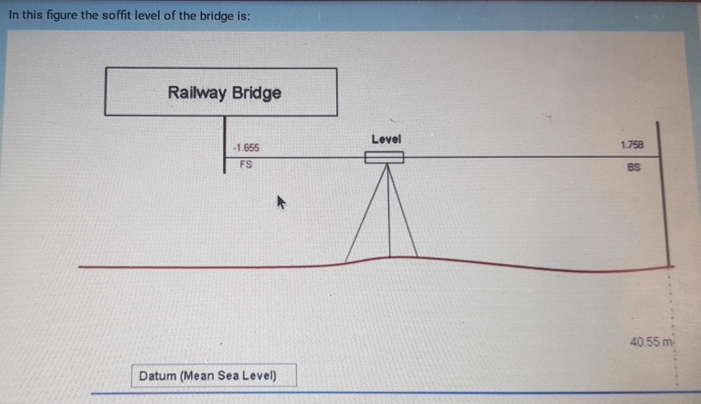 In this figure the soffit level of the bridge is: | Chegg.com