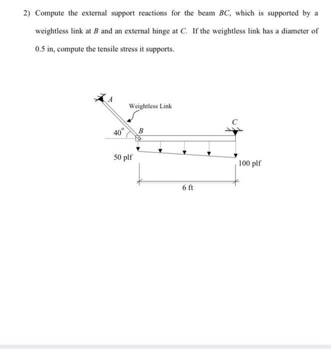 Solved 2) Compute the external support reactions for the | Chegg.com