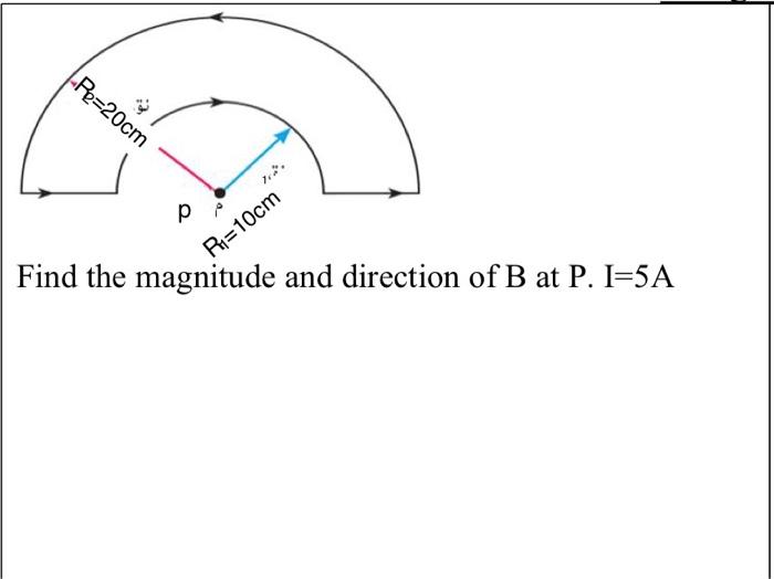Solved Find the magnitude and direction of B at P.I=5 A | Chegg.com