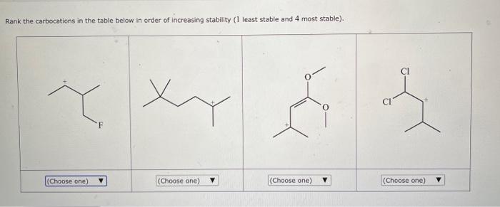 Solved Rank the carbocations in the table below in order of | Chegg.com