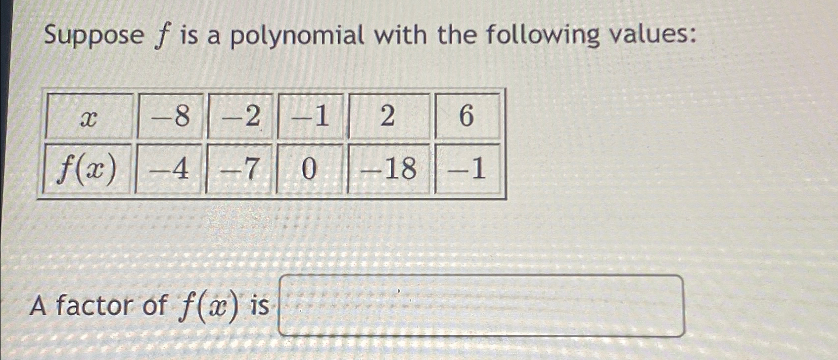 Solved Suppose f ﻿is a polynomial with the following | Chegg.com