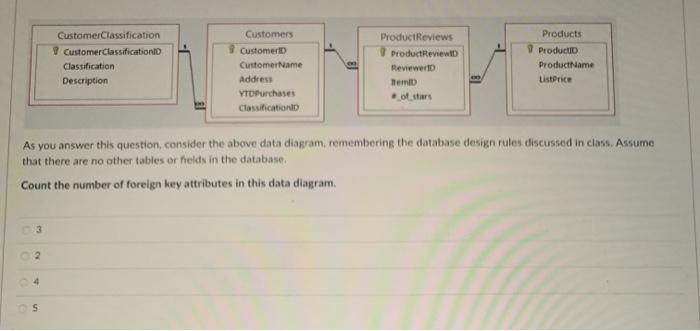 Solved CustomerClassification 1 Customer Classification | Chegg.com