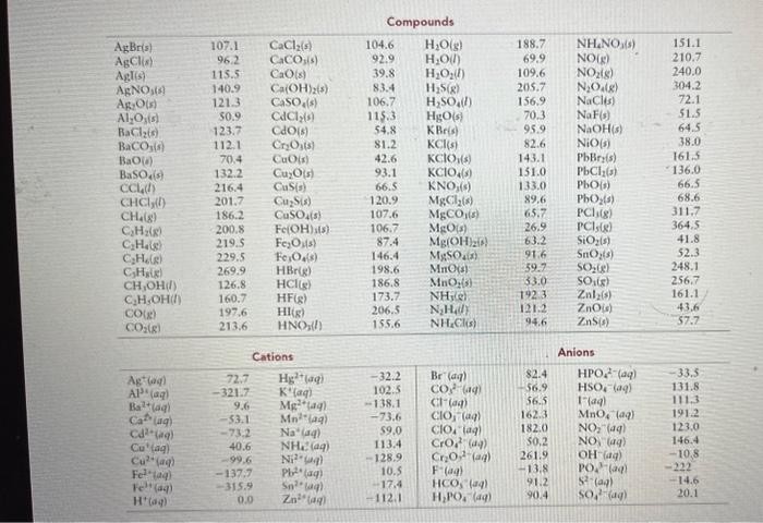 Solved 5. Use the following table from the book to calculate | Chegg.com