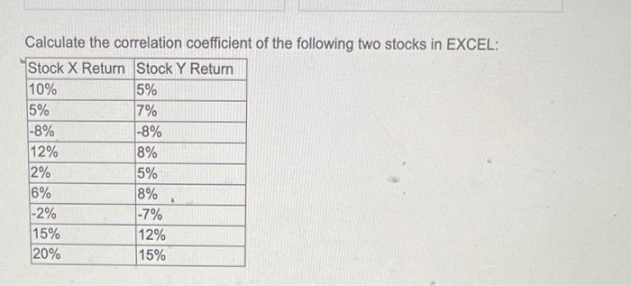 Solved Calculate the correlation coefficient of the | Chegg.com