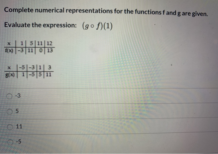 Solved Complete numerical representations for the functions | Chegg.com