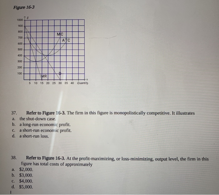 Solved Figure 16-3 $ 1000 900 800 700 MC Afc 600 500 400 300 | Chegg.com