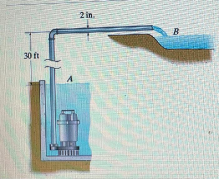 Solved The sump pump is required to lift water from the pit | Chegg.com