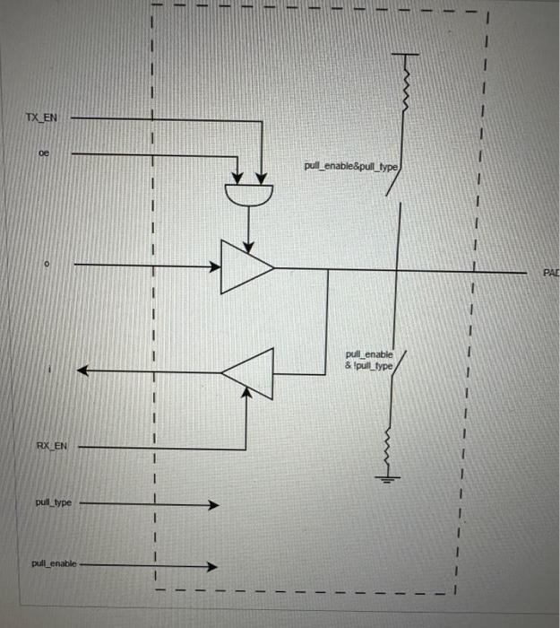 develop Simulation IO and reset generator module in | Chegg.com