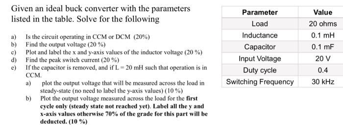 Solved Given an ideal buck converter with the parameters | Chegg.com