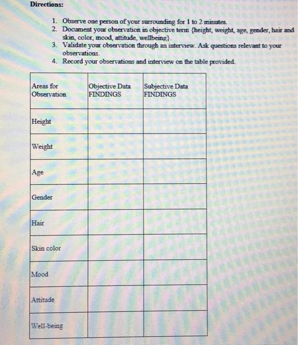 Solved Directions: 1. Observe one person of your surrounding | Chegg.com