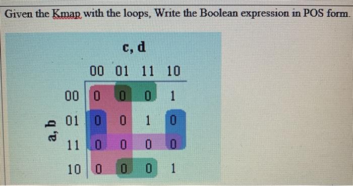 Solved Given the Kmap with the loops, Write the Boolean | Chegg.com