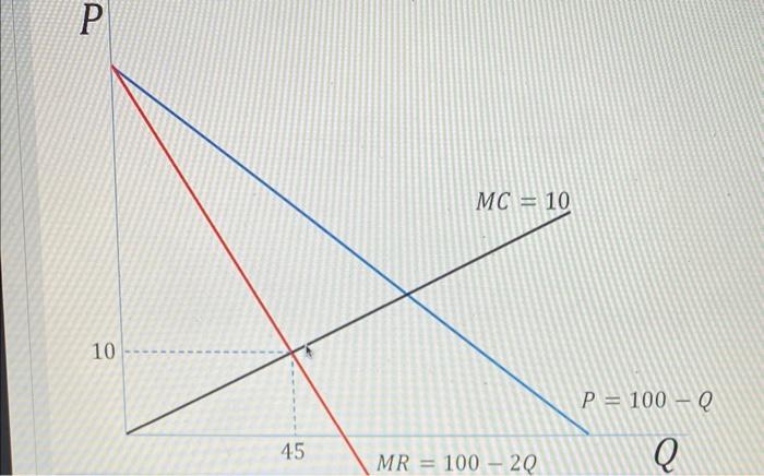 Solved Consider a monopoly, where the demand curve is given | Chegg.com