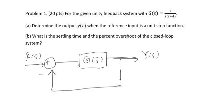 Solved Problem 1. (20 pts) For the given unity feedback | Chegg.com