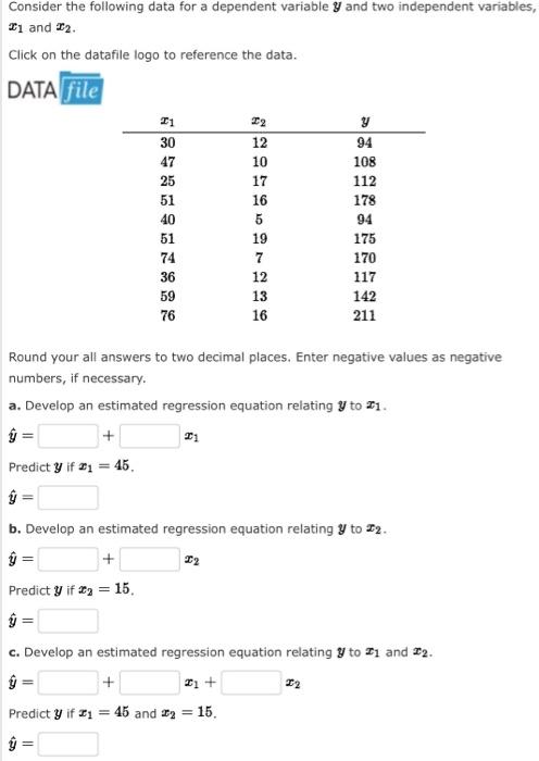 Solved Consider the following data for a dependent variable | Chegg.com