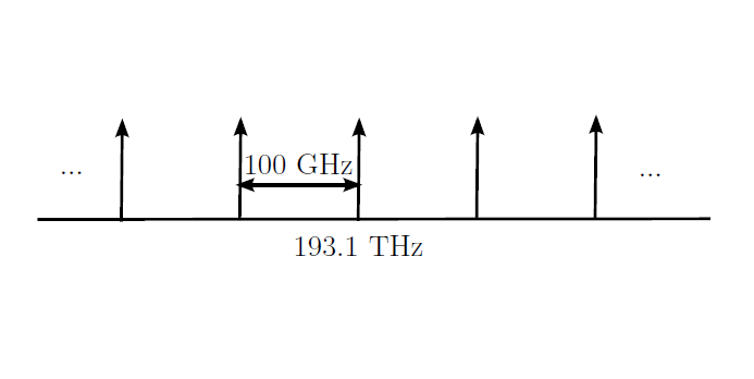 Solved Consider the operation of a WDM transmission system, | Chegg.com