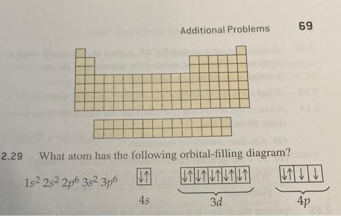 Additional Problems 29 What atom has the following | Chegg.com