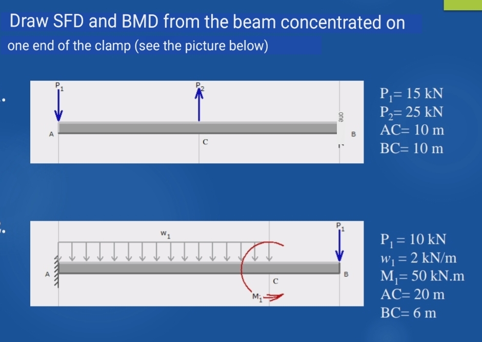 Draw SFD and BMD from the beam concentrated on one | Chegg.com