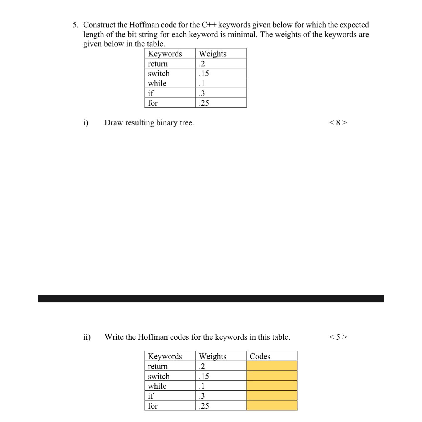 Solved Construct the Hoffman code for the C++ ﻿keywords | Chegg.com