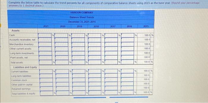 Solved Problem 17-1A (Algo) Calculating and analyzing trend | Chegg.com