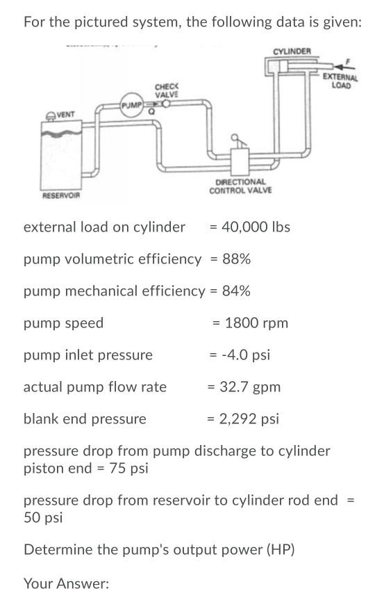 Solved For the pictured system, the following data is given: | Chegg.com