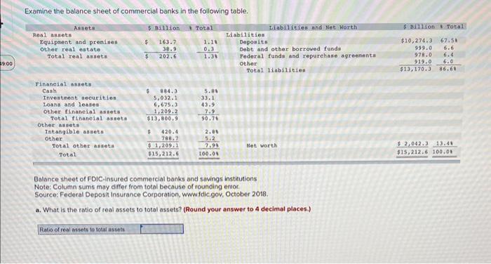 Solved Examine the balance sheet of commercial banks in the | Chegg.com