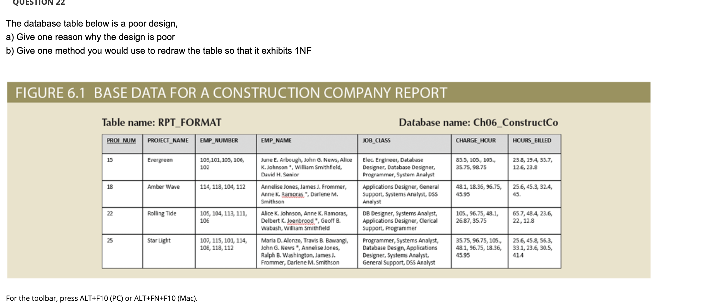 Solved The database table below is a poor design,a) ﻿Give | Chegg.com