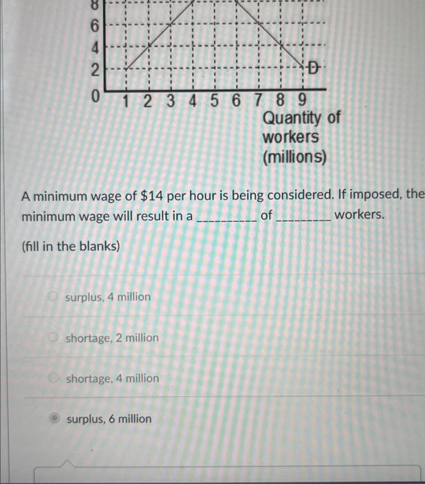 Solved Suppose the graph below represents the labor market | Chegg.com