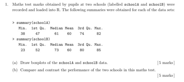Solved 1. Maths test marks obtained by pupils at two schools | Chegg.com