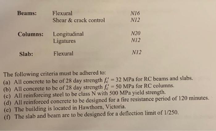 Solved Based on AS1170.0, the designer has determined that | Chegg.com