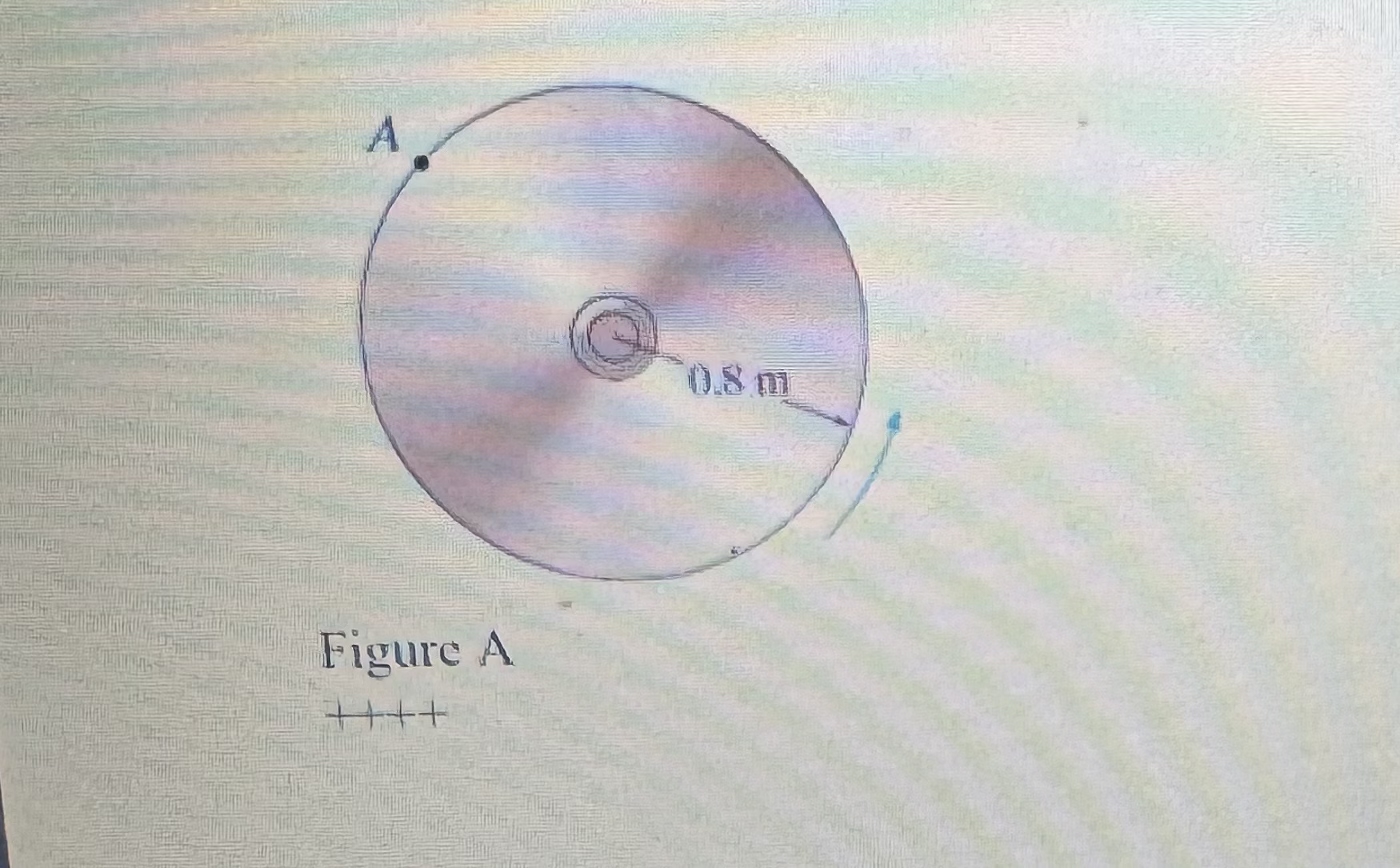 Problem 1 (Figure A). ﻿The circular disk in the | Chegg.com