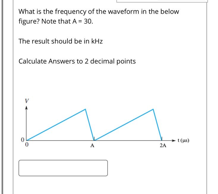 Solved What is the frequency of the waveform in the | Chegg.com
