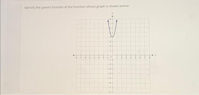 Solved Identify the parent function of the function whose | Chegg.com