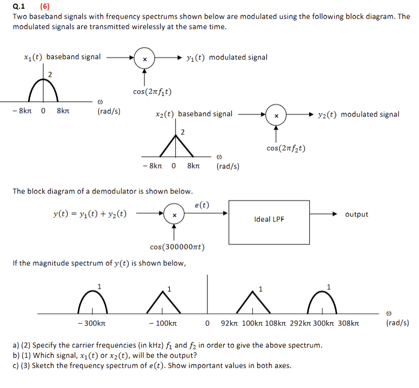 Solved Q. 1 (6) ﻿Two baseband signals with frequency | Chegg.com
